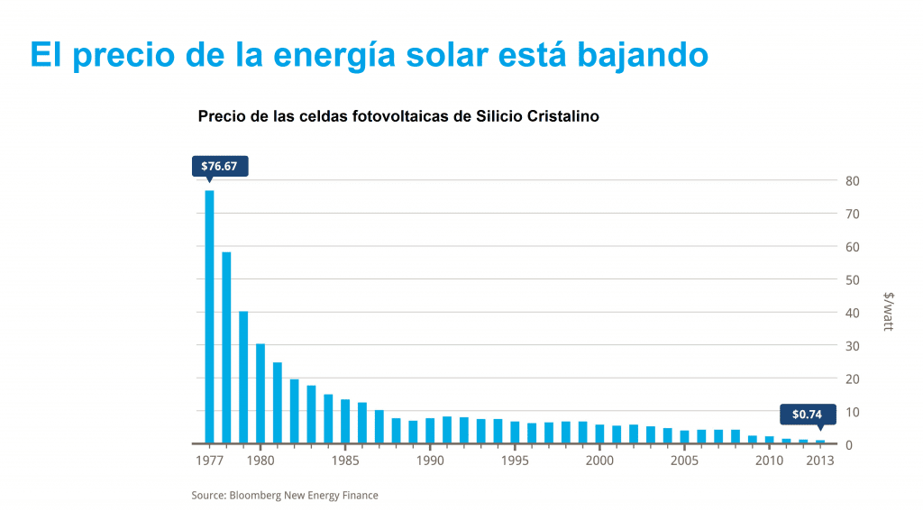 ¿Cuál es el costo de un sistema de Paneles Solares fotovoltaico ... ¿Cuál es el costo de un sistema de Paneles Solares fotovoltaico ...